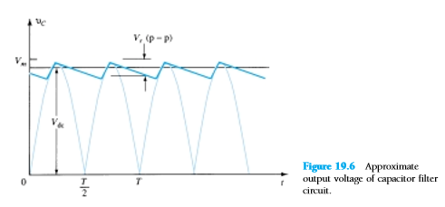 Rani Saputri 1910951021 : 19.3 CAPACITOR FILTER