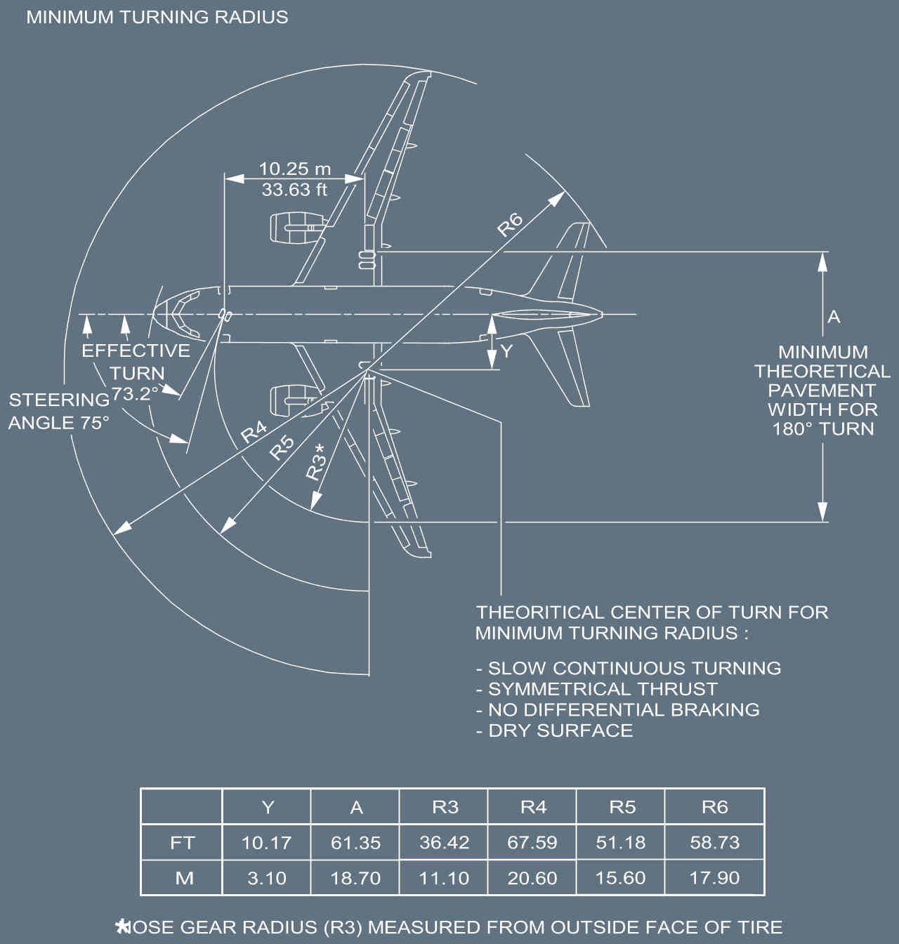 A320F technical description: AIRCRAFT GENERAL
