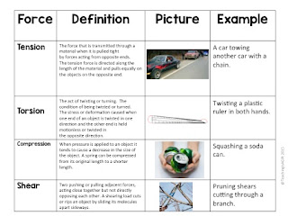 Teaching is a Gift: Using Centers to Learn About Forces Acting on ...