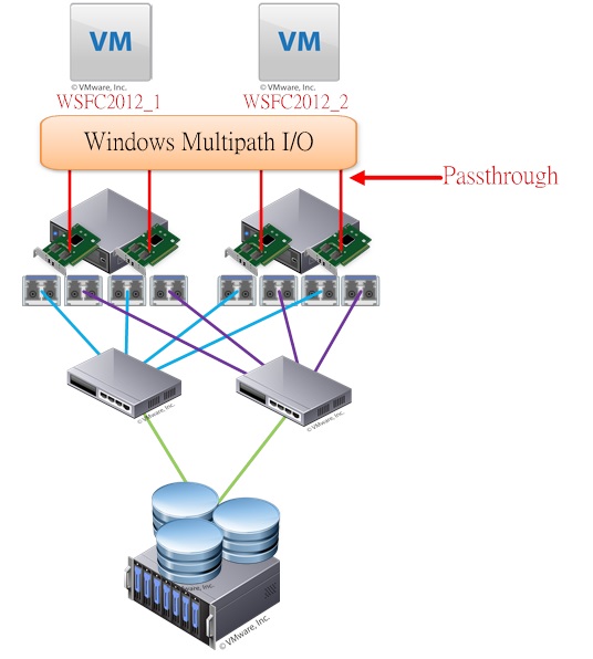 Very Small 的 System Administrator: (VMWARE) (Windows Server) - vSphere ...