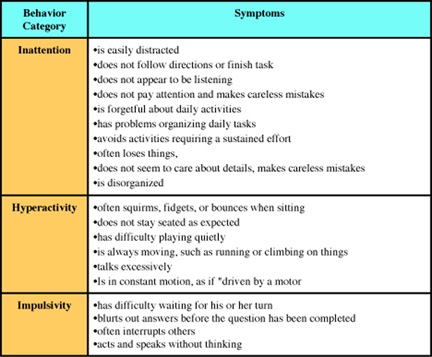 Final Project EDU 990E: WHAT IS ADHD?