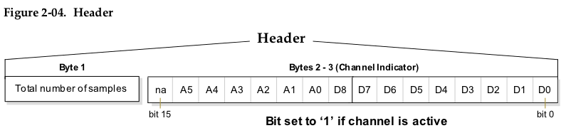 Ilektronx: XBee Enabled Joystick, part II