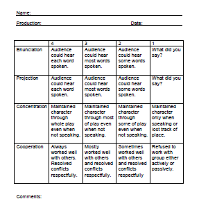 Classroom Freebies Too: Reader's Theater Rubric