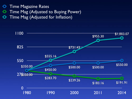 Photo Business News & Forum: The Pathetic and Paltry Time Magazine ...
