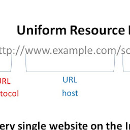 Uniform Resource Locator