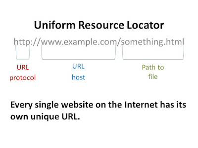 Uniform Resource Locator