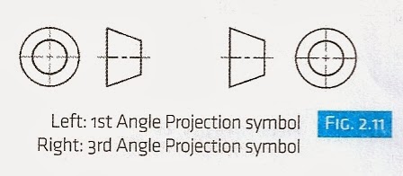 ENGR1304: Orthographic (Multiview) Projections
