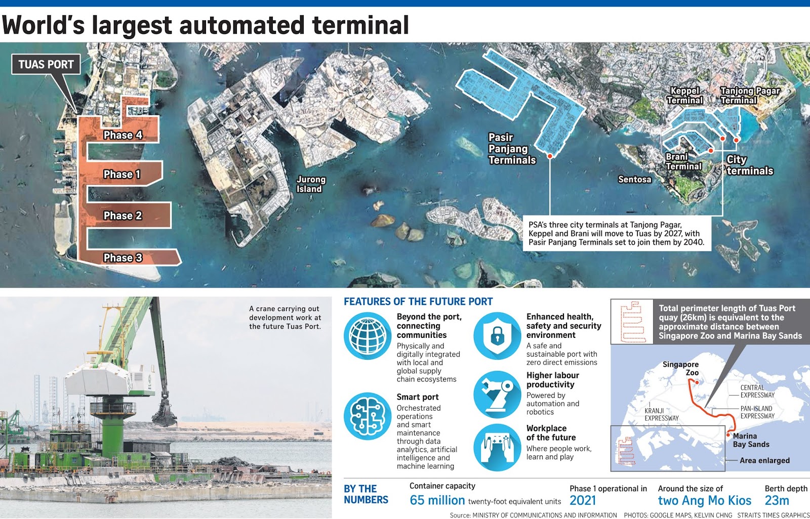 If Only Singaporeans Stopped to Think: Tuas Port to be world's largest ...