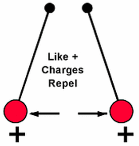 ELECTRIC POTENTIAL | PHYSICS III COURSE