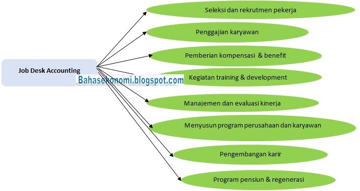 Job Desk HRD & Penjelasannya