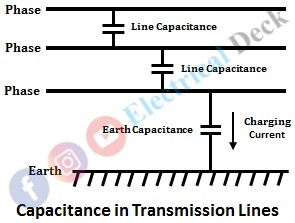 Transmission Line Parameters - What are they?