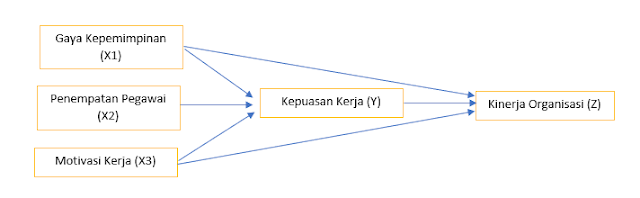 Analisi Path/Jalur dengan SPSS