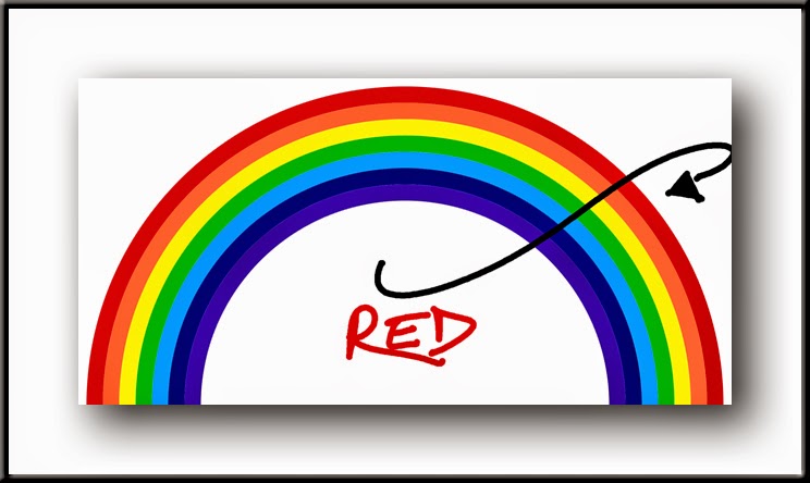 Colors Of The Rainbow Roygbiv