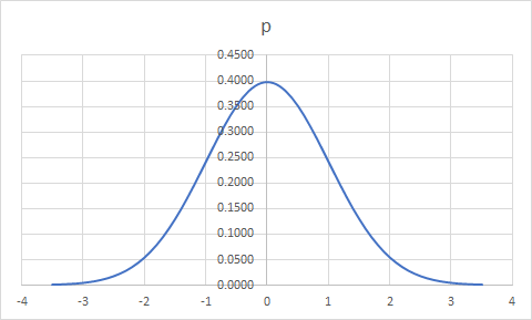 Cara Membuat Kurva Distribusi Normal Dengan Excel Kreatifitas Terkini ...