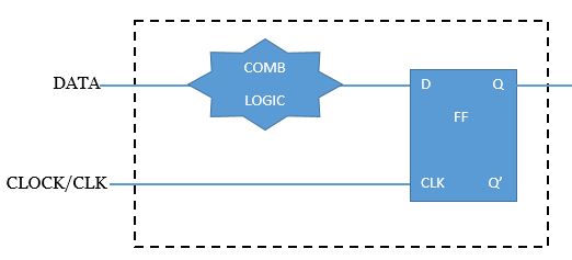 STA -III Global setup and hold time. Can setup and hold time of FF be ...