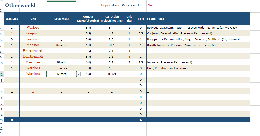 Saga España: Army-Builder para SAGA Edad de la Magia (Excel en inglés)