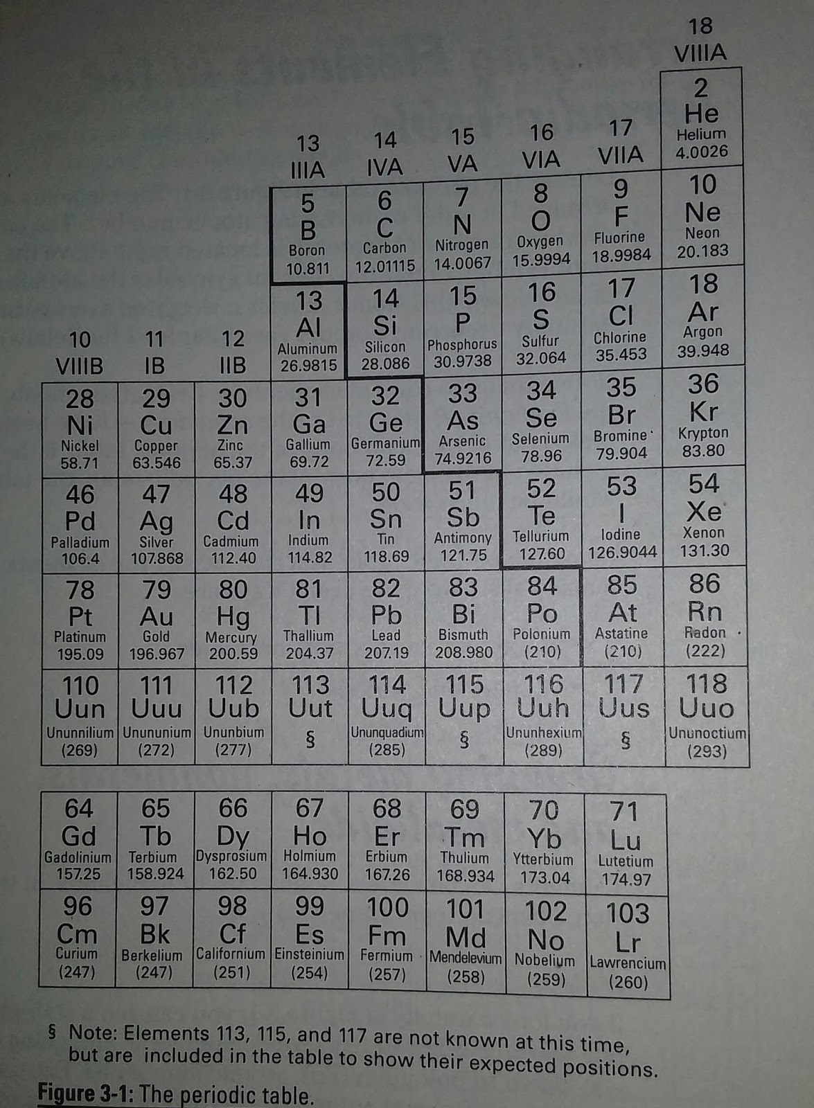 The Periodic Table - Edu Foundation