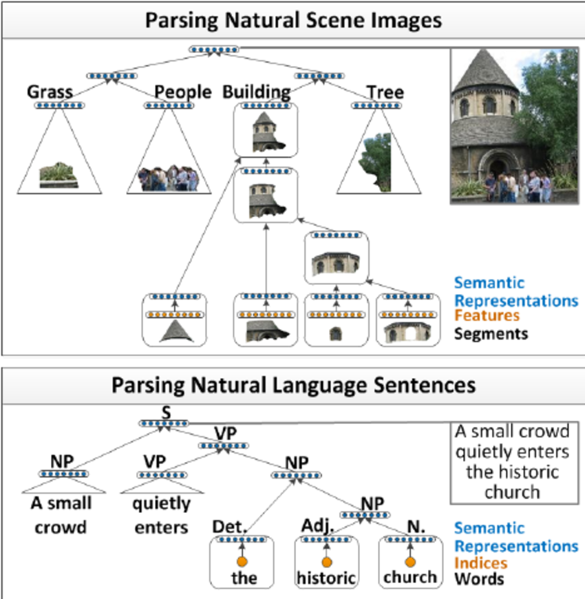 Daniel World Recursive Neural Networks daniel-world-recursive-neural-networks