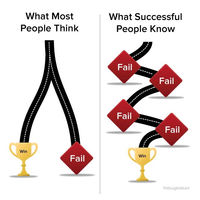 POPEYE'S VIEW: The Success Path