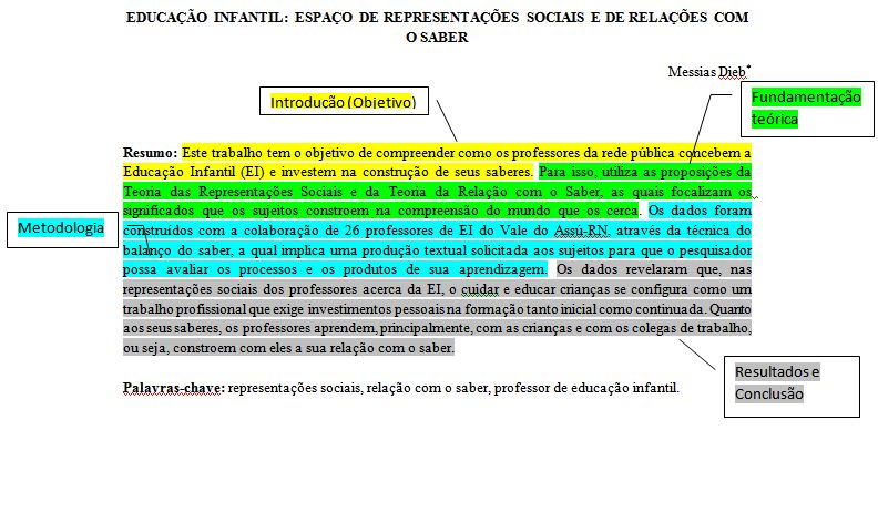 Blog de LPTA : Formatação do Resumo Acadêmico