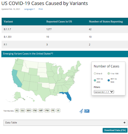 Avian Flu Diary: CDC: National & Global Tracking Of COVID Variants (Feb ...