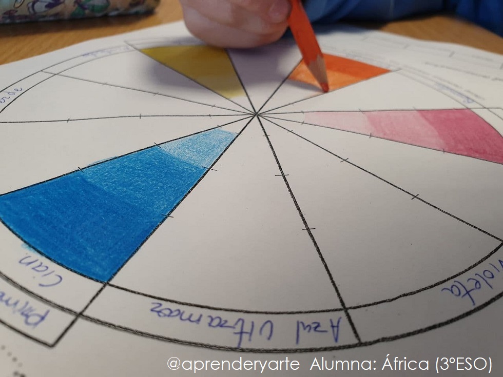 Gloria Morán Mayo Espacio didáctico: CÍRCULO CROMÁTICO Y ESCALA TONAL