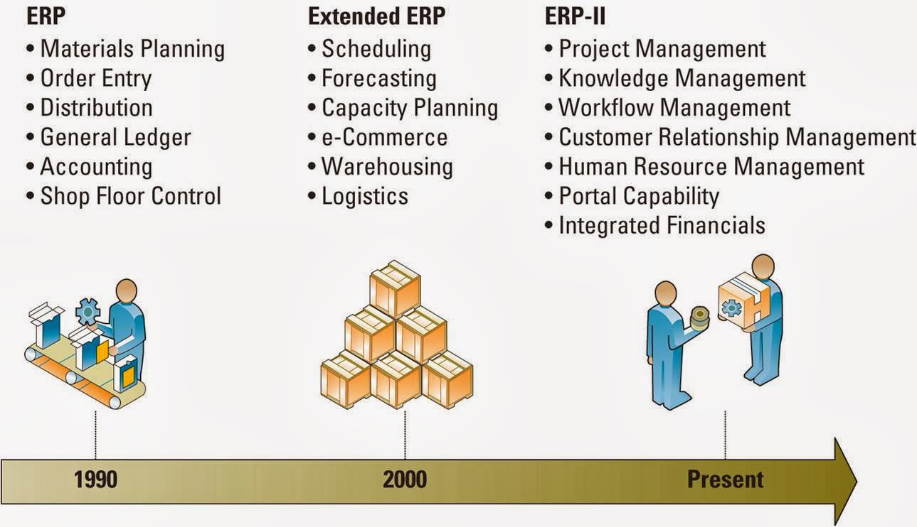 AnnaZhana.blogspot: CHAPTER 12 : Integrating the Organization from End ...