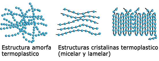 Tecnología en los Materiales: Termoplásticos