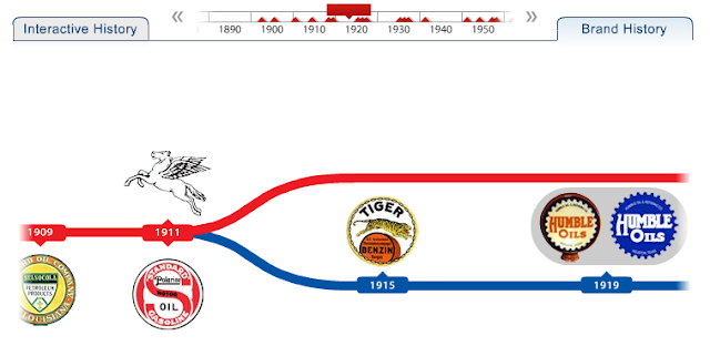 Visible Business: 125 years of ExxonMobil history: an interactive ...