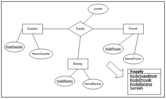 Area Pemrograman Bro: Mapping ER Ke Tabel Data Perusahaan