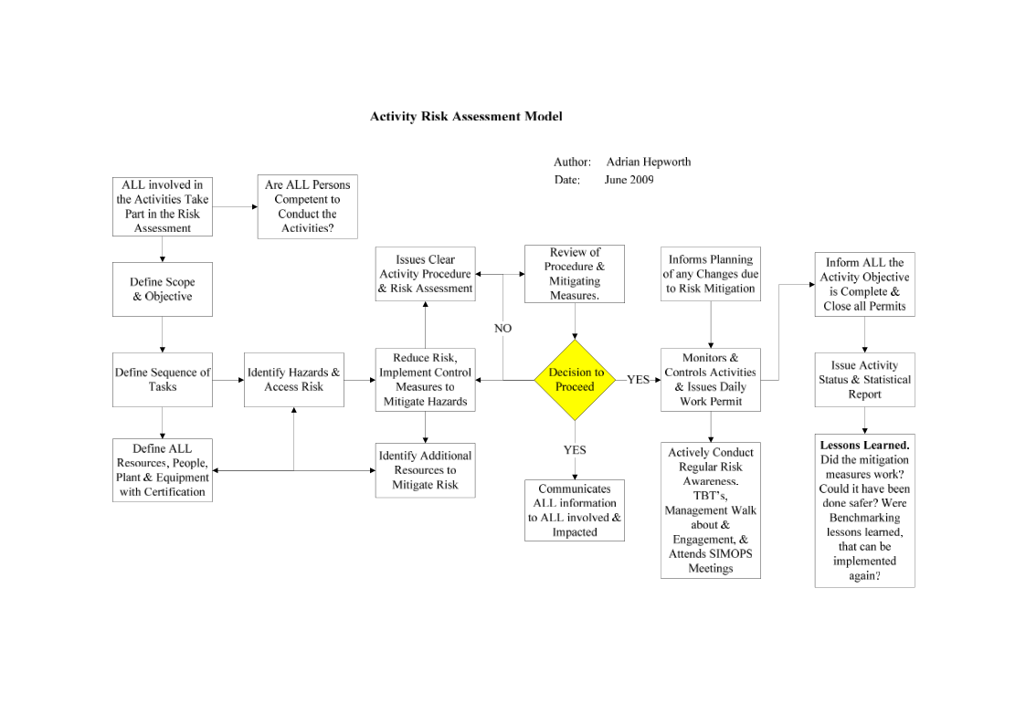 Project & Portfolio Management Environments (PPME): Risk Management ...