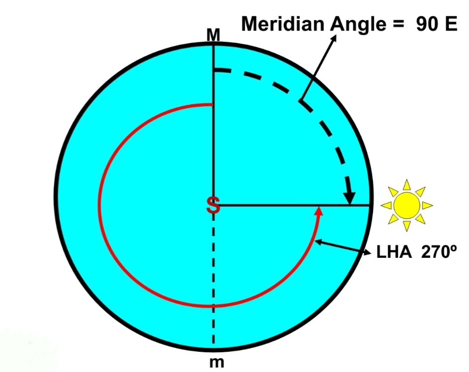 OIC-NW Reviewer Blog