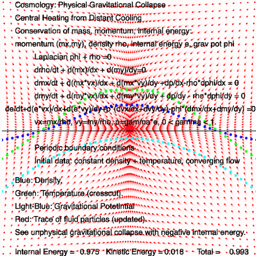 CJ on Mathematics and Science: DigiMat: Physical Gravitational Collapse