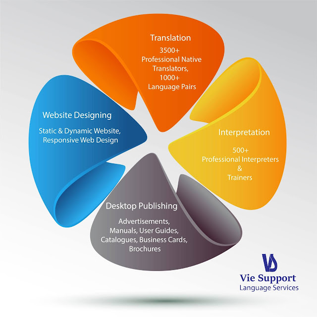 Professional Language Services