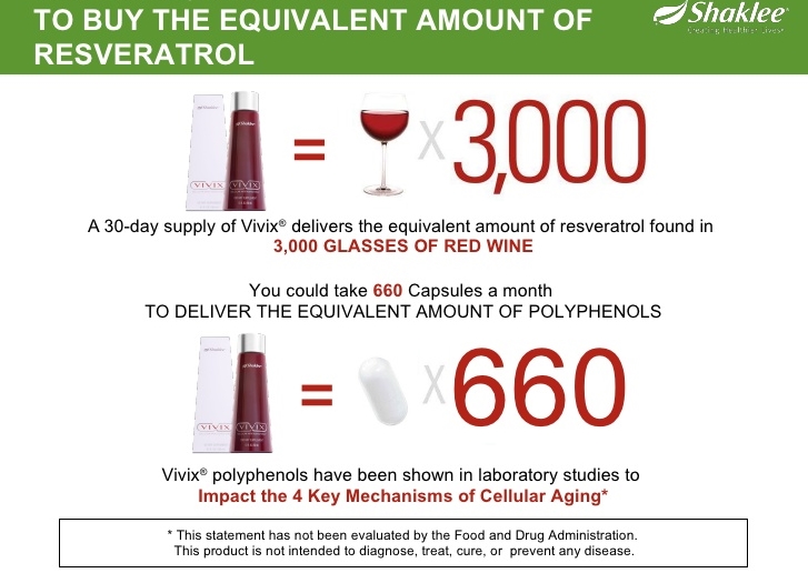PANDUAN TERBAIK PENGAMBILAN VIVIX & RESV SHAKLEE - Bonda Miza, Pengedar ...