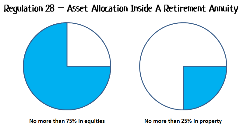 Stealthy Wealth: The Ultimate Retirement Annuity Guide