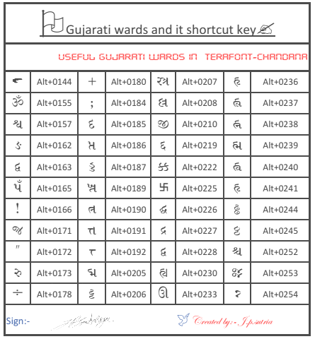 જયેશ સુતરીયા વેબ બ્લૉગ : Shruti-LMG and Other Key Board