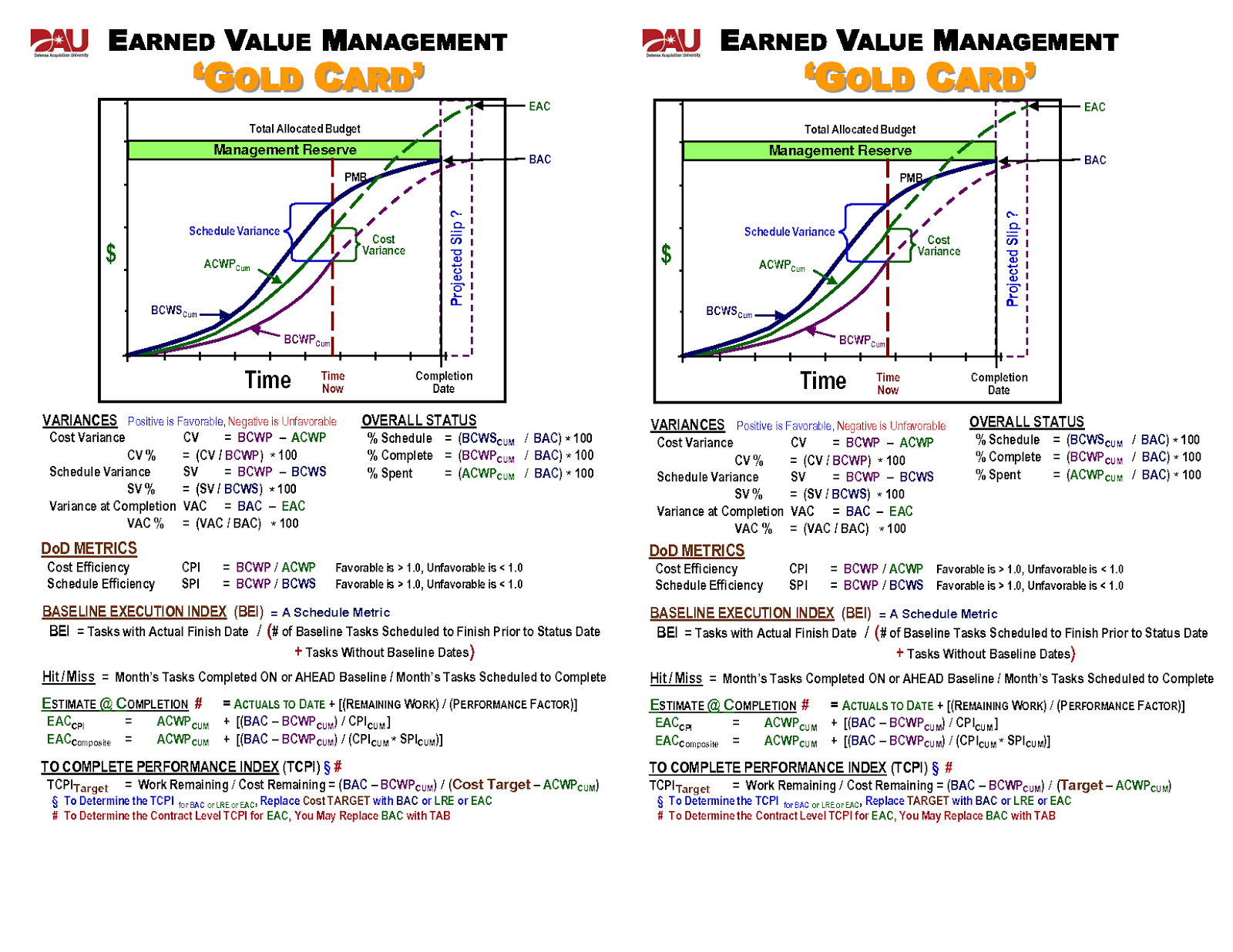 it-diver: EVM - метод освоенного объема