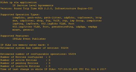 IP Service Level Agreement (IP SLA) in Networking