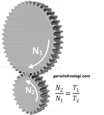 Rumus Menghitung Gear Ratio (Gigi Rasio) dan Contoh Cara Menghitung ...