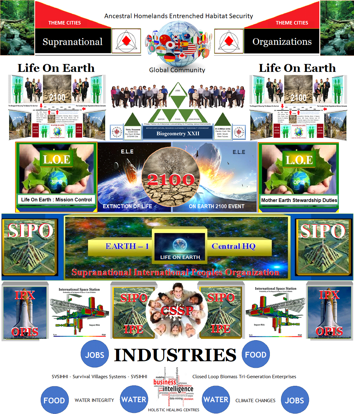 SIPO ____________________ GLOBAL COMMUNITY ____________________ SIPO