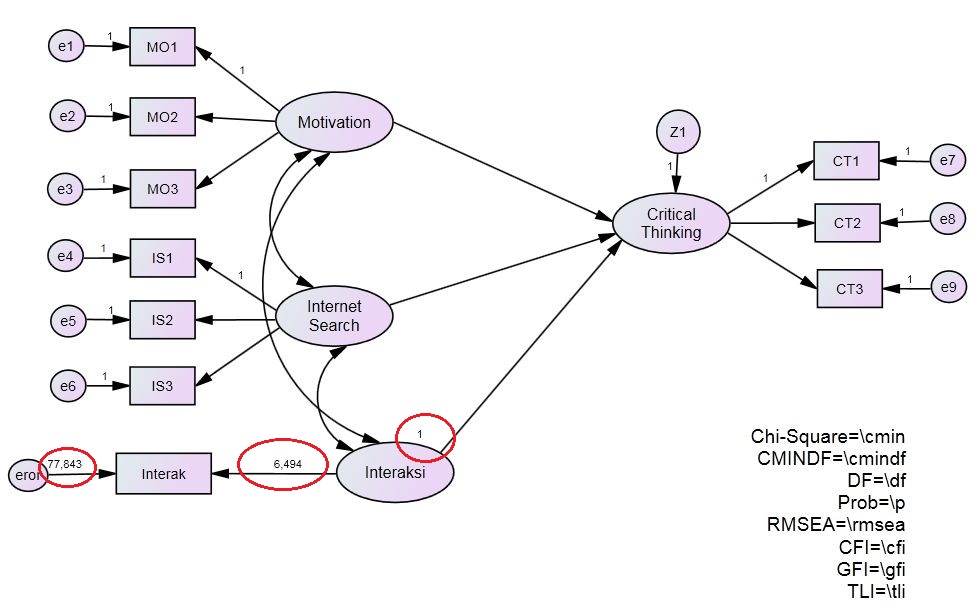 TUTORIAL STATISTIK: Model Moderator Structural Equation Modeling (SEM ...