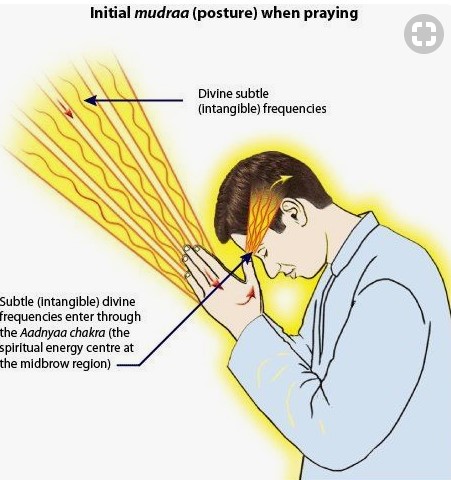 Words 2 Whisper: How to pray in Reiki Healing