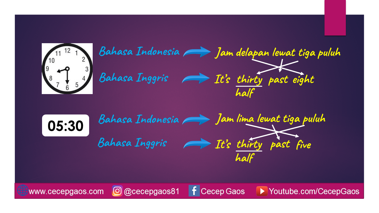 Materi Pembelajaran Bahasa Inggris tentang "Telling the Time" atau Cara ...