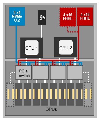DSS 8440: Flexible Machine Learning for Data Centers | DELL EMC Study
