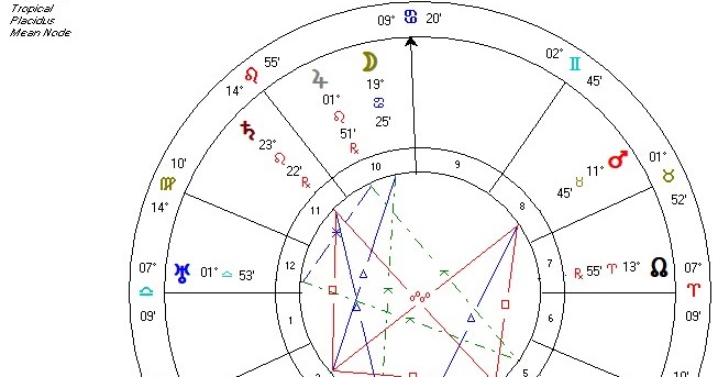 ASTROTABLETALK: THE UK SUN-MOON; MUTABLE BORIS RIDES THE CHAOS