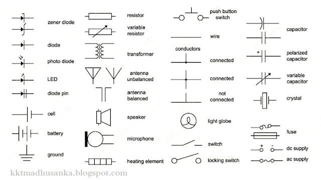 Basic Electronic Science in Sinhala Medium