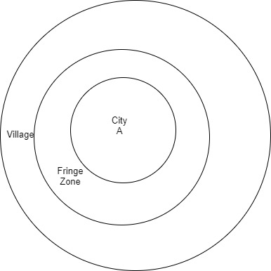 Rural-urban fringe UPSC | Rural-Urban nexus | urban fringes ~ Civil ...