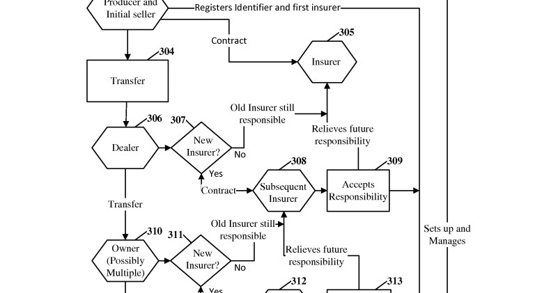 PTAB.US: content extraction