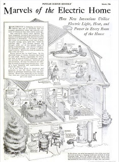 THOUGHTS ON ARCHITECTURE AND URBANISM: The ¨electric home¨. A modern ...